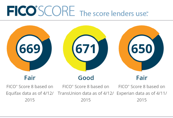 Is credit score 650 any good? Leia aqui: What will a 650 credit score ...
