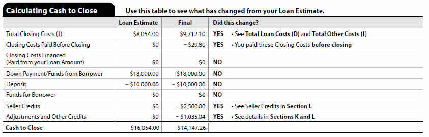 Understanding the Closing Disclosure (CD) - Part I... - myFICO® Forums ...