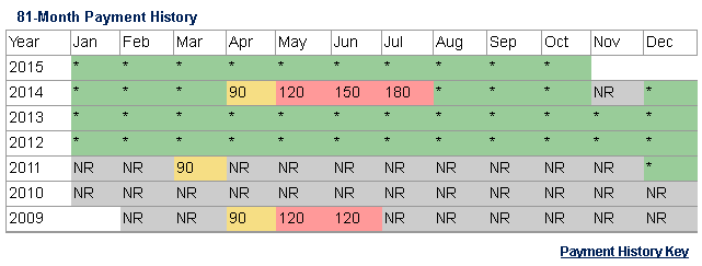 Nelnet Account History - myFICO® Forums - 4387955