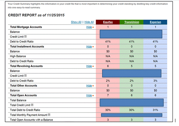 FICO 2 AND FICO 8 USING DIFFERENT BASE DATA FROM T... - myFICO® Forums ...