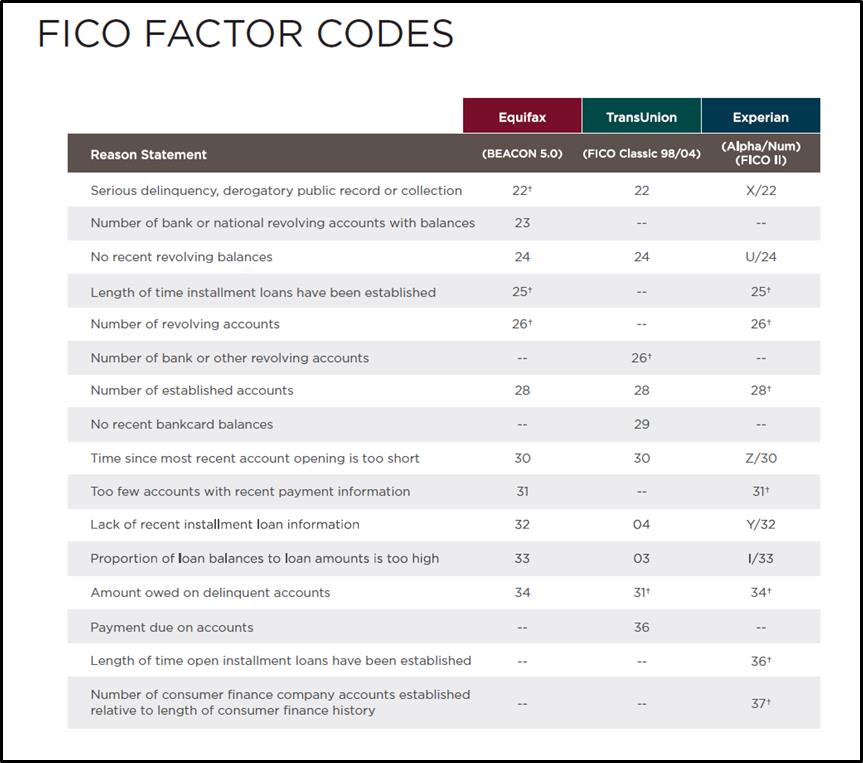 Inquires - Page 2 - myFICO® Forums - 4560878