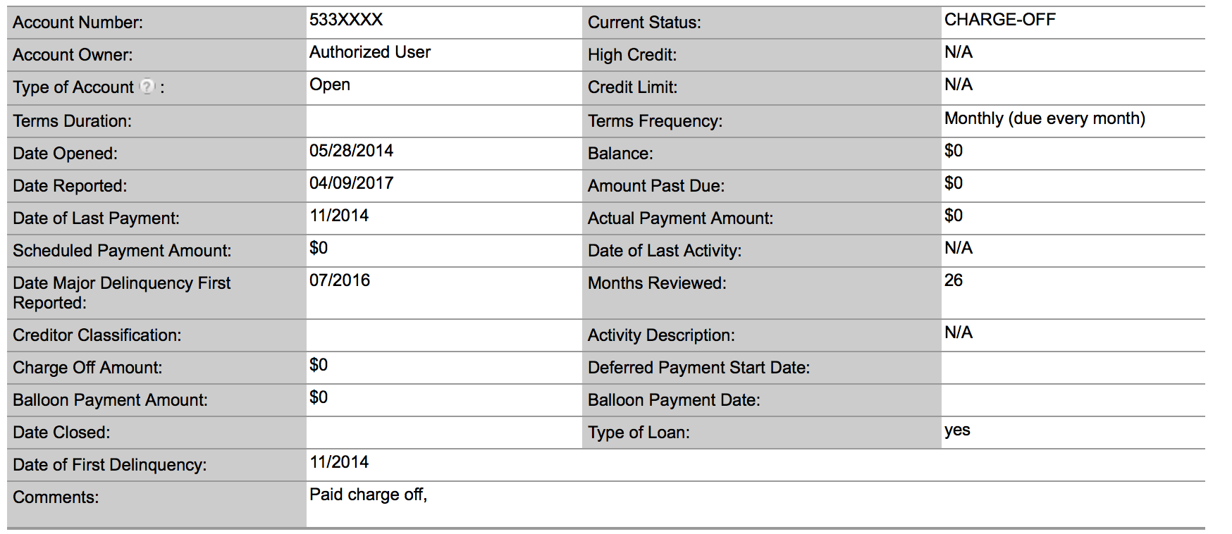 $0 charge off with $0 balance affecting me? - myFICO® Forums - 4946798