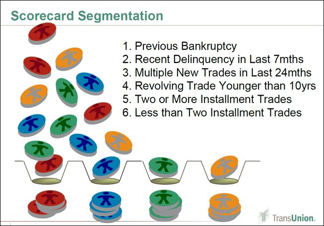 Experian "Bankruptcy Watch" scoring model - myFICO® Forums - 4986246