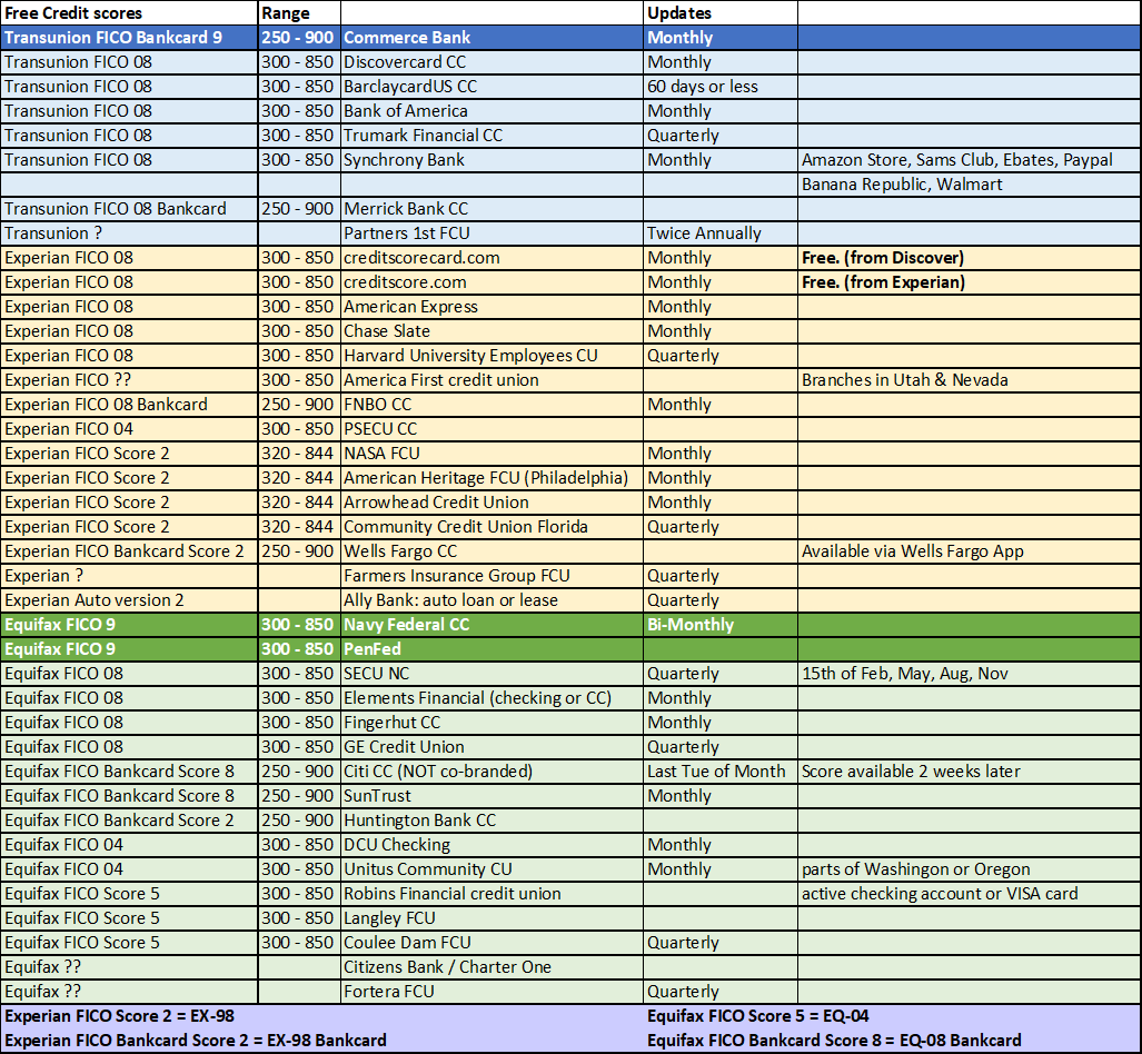 Cash Back credit card charts - myFICO® Forums - 4004725