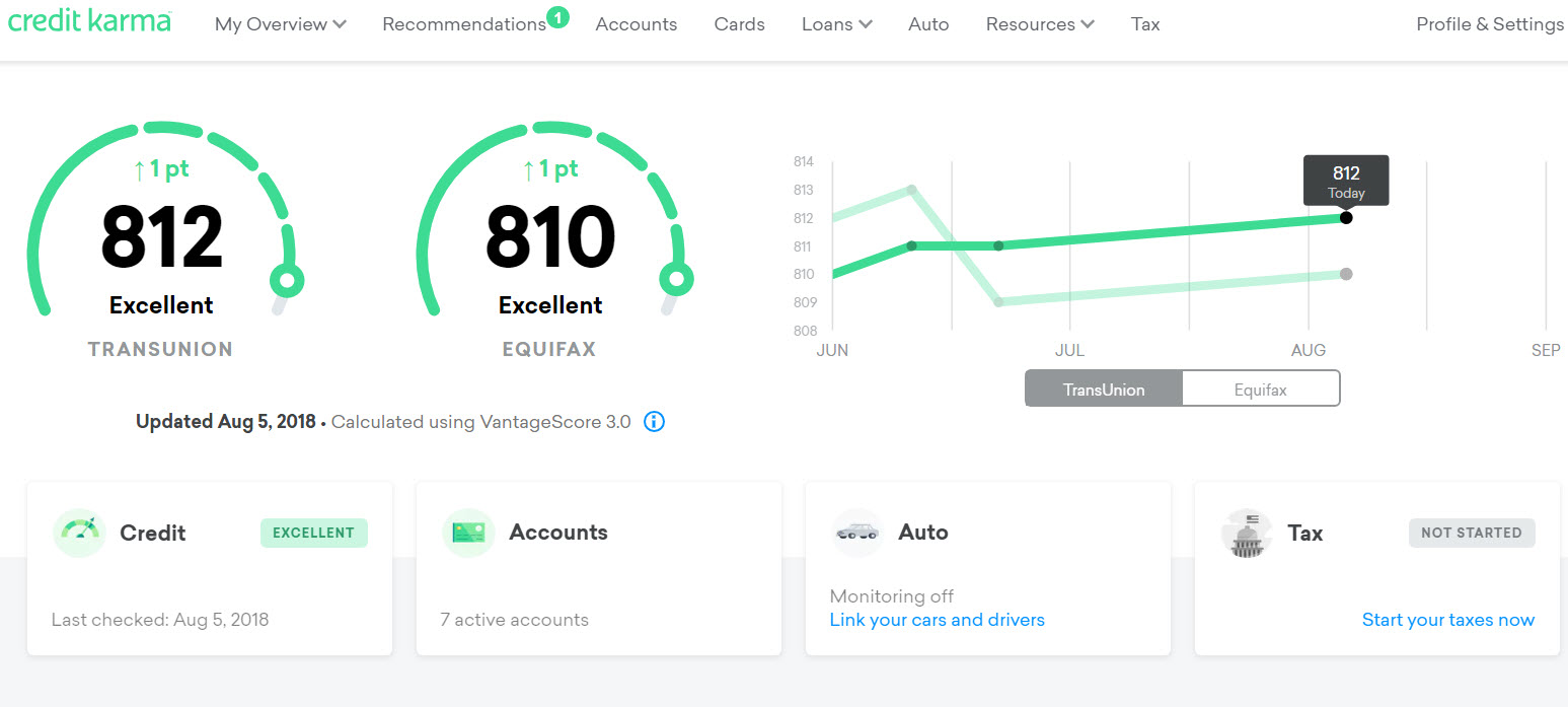 BOA declines a 810 credit score! What to do? - Page 3 - myFICO® Forums ...