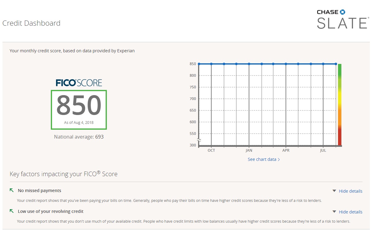 FICO-8 Hat Trick Complete - myFICO® Forums - 5357233