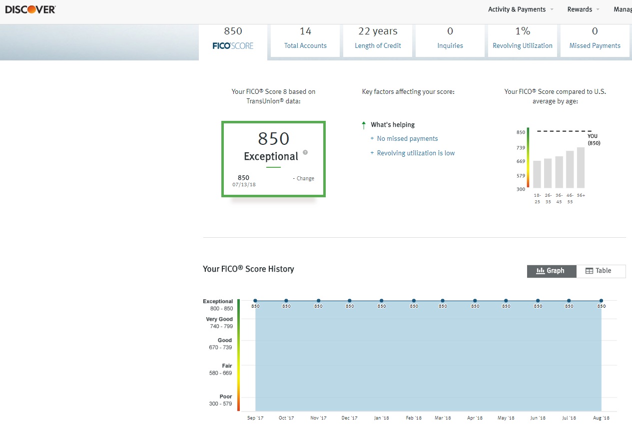 FICO-8 Hat Trick Complete - myFICO® Forums - 5357233