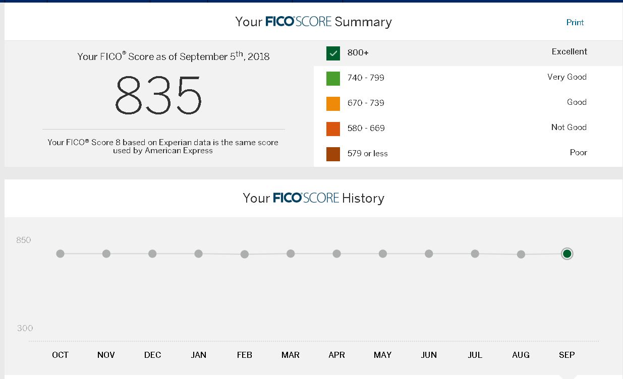 Amex CLI to $50k w/o IV - Page 5 - myFICO® Forums - 5339921
