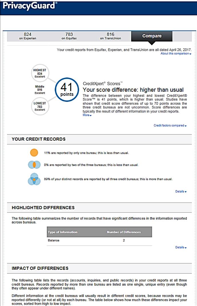 Cancelled scoresense. Is MyFico the best to get a... - myFICO® Forums ...
