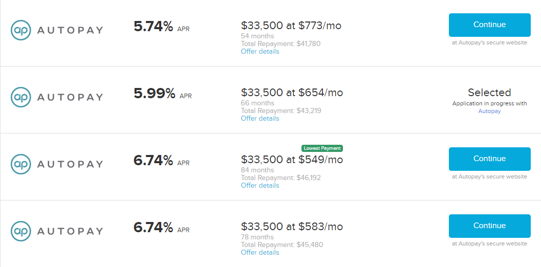 Anyone Heard Of Car Loan Finance Company Called "A... - myFICO® Forums ...