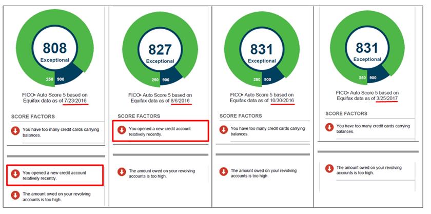 Do banks use FICO auto score 8? Leia aqui: Who uses FICO auto score 8 ...