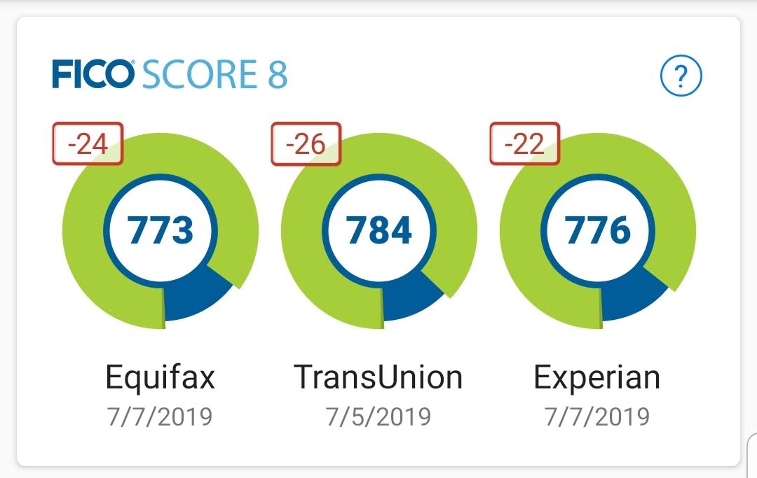 A better understanding of AZEO ? - myFICO® Forums - 5672819