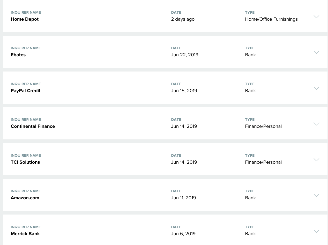 The "Which Banks Pull Which Report For Apps" list - myFICO® Forums ...