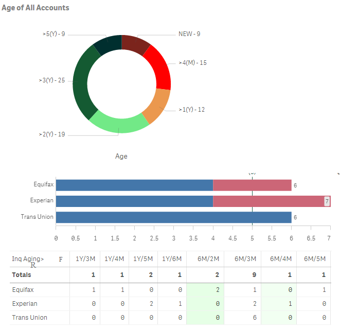 Apple Card denied - DPs - Page 26 - myFICO® Forums - 5704119