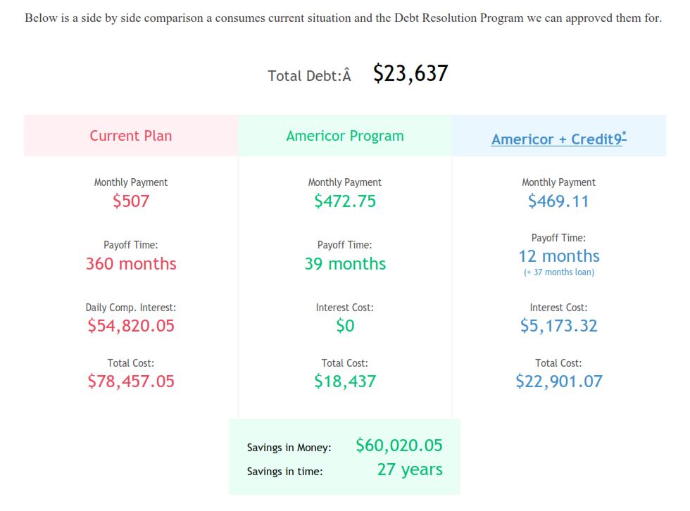 Anyone heard of Credit 9? - myFICO® Forums - 5868013