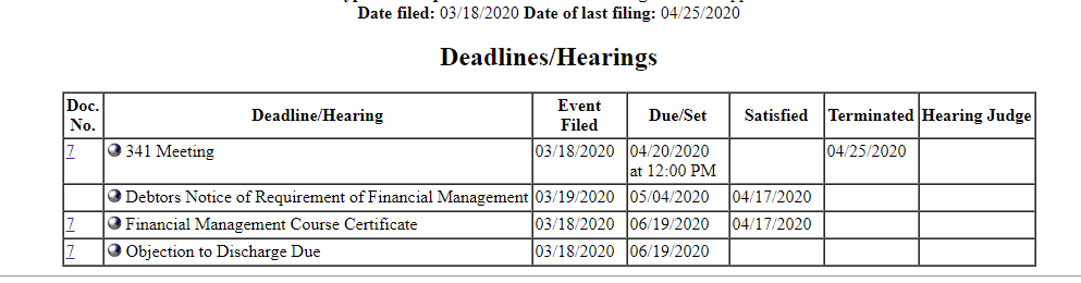 341 Meeting - Date Satisfied/Date Terminated - in ... - myFICO® Forums ...