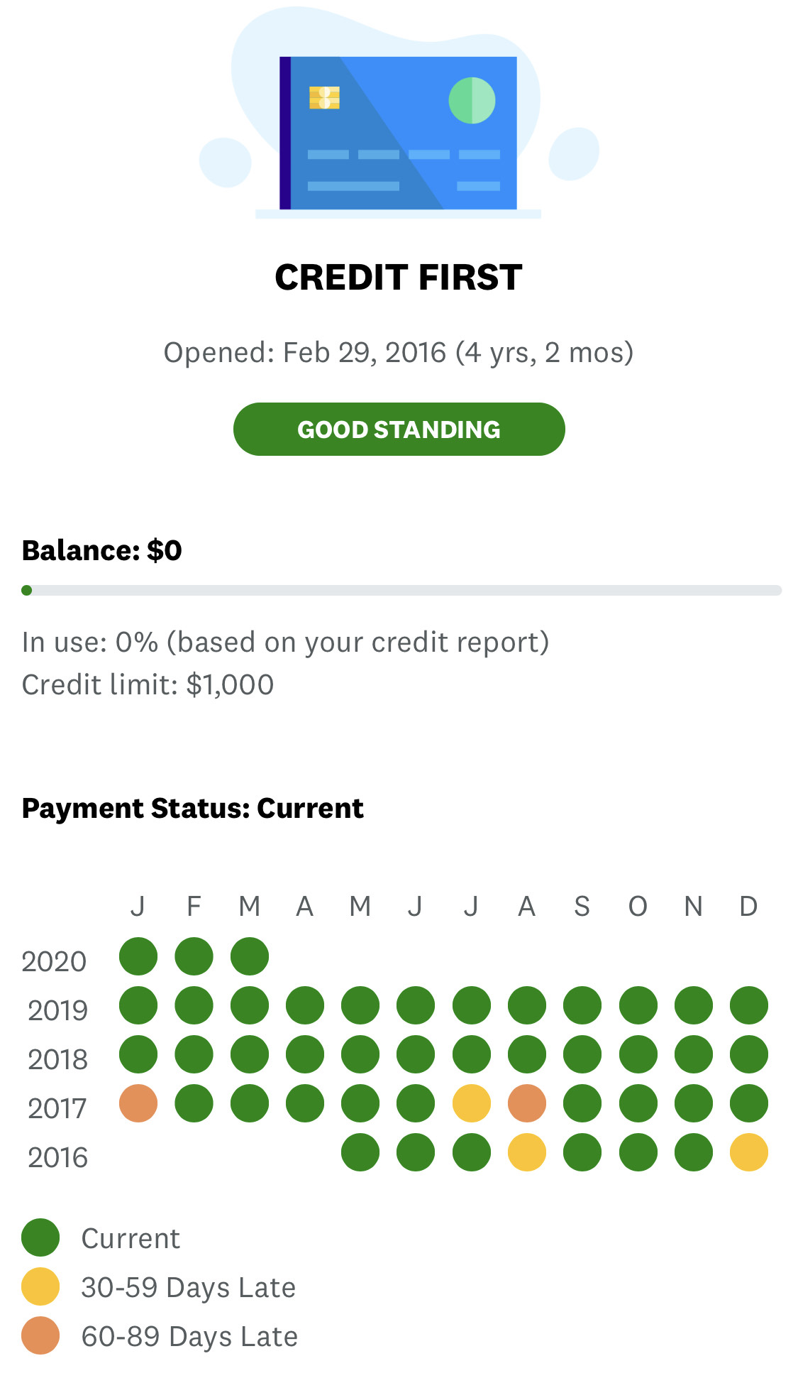 My first ever REAL CLI!! Firestone/CFNA - myFICO® Forums - 6009628