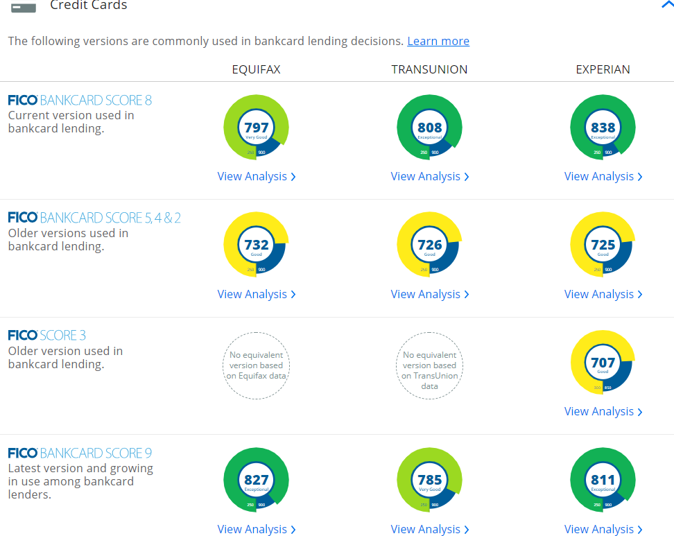 What would be the point of the Citi Shell card? - myFICO® Forums - 6026807