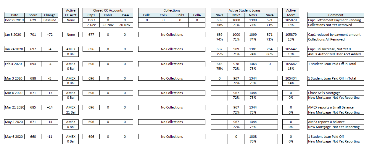 DW Score Building Data Points - myFICO® Forums - 6030893