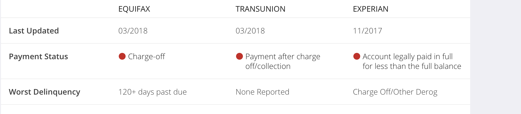 Portfolio Recovery paid in full vs settled for les... - myFICO® Forums ...