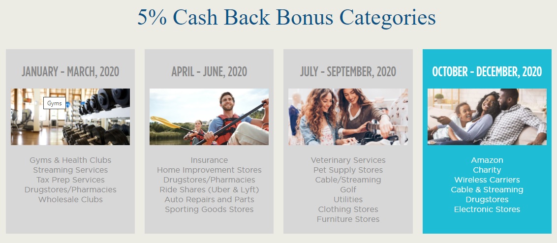Safe Credit Union (California) membership and cash... - Page 2 - myFICO ...