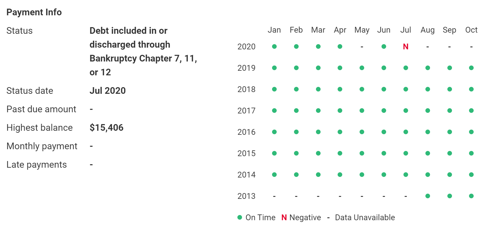 My experian report shows 5 accounts late after BK - myFICO® Forums ...