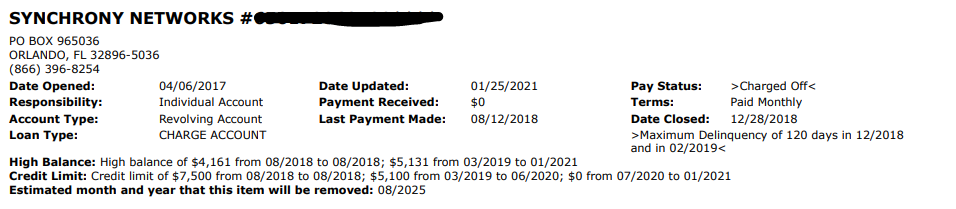 Synchrony Networks Charge off to collection - myFICO® Forums - 6257738