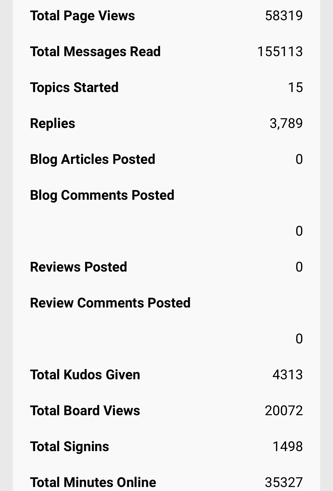 Community Ranks - myFICO® Forums - 3888548