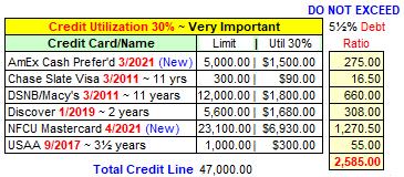 Overall Utilization vs. Individual Utilization - myFICO® Forums - 6333044