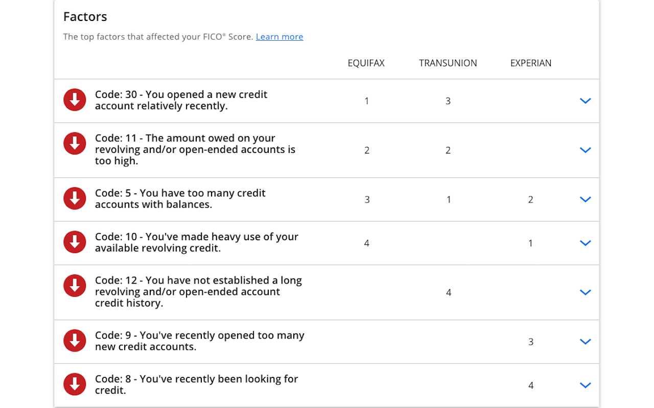 Reason code/statement concordance chart - myFICO® Forums - 6331723