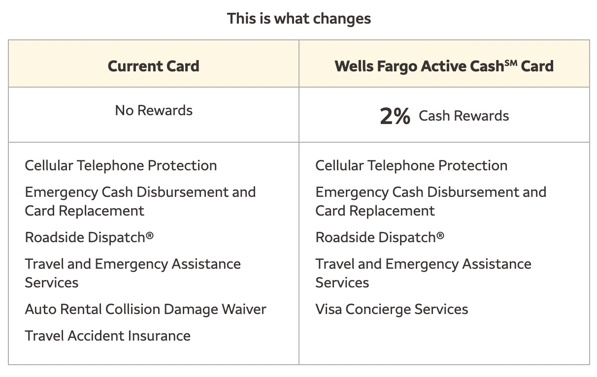 WF Signature Visa benefits question - myFICO® Forums - 6453797