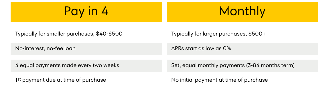 Synchrony Installment Loan/BNPL Option - myFICO® Forums - 6470020
