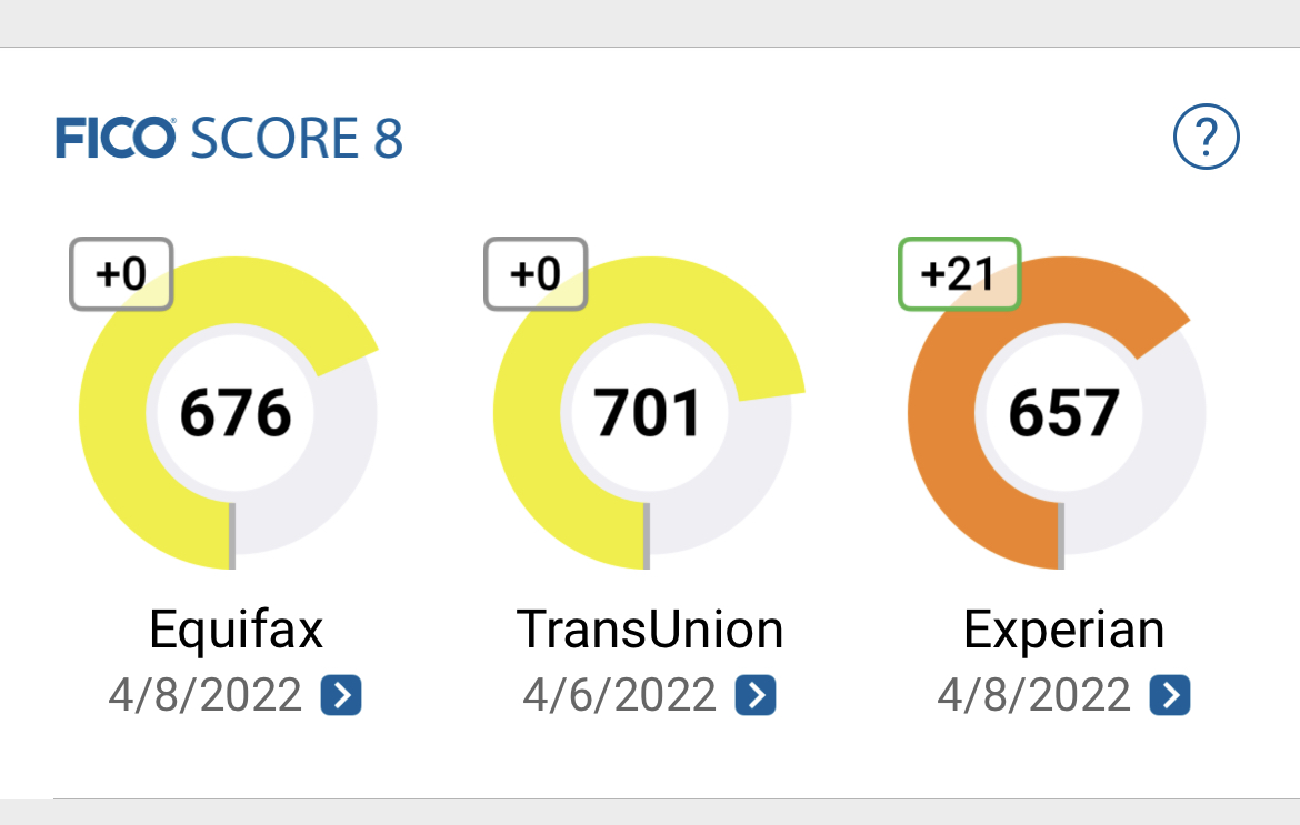 What is a good FICO score 8? Leia aqui: Is there a difference between ...