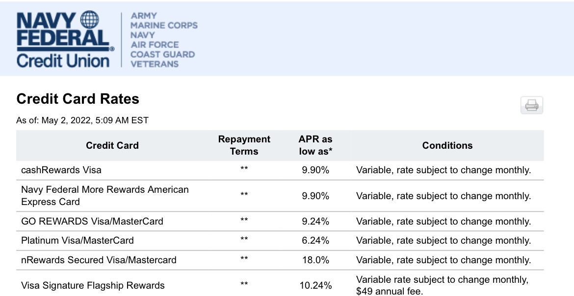 NFCU CC interest rates increase on all products - myFICO® Forums - 6530864