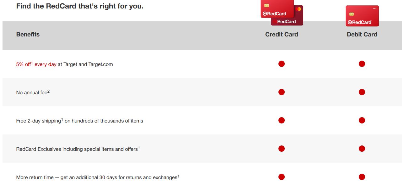 Now Apply for Target MasterCard Directly - myFICO® Forums - 6601790