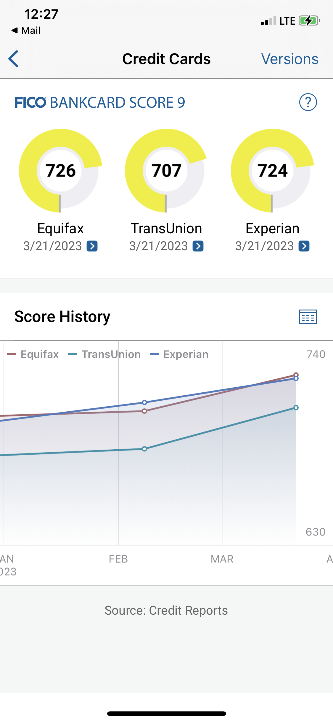 FICO 8 v FICO 9 v FICO Bankcard 9 - myFICO® Forums - 6662142