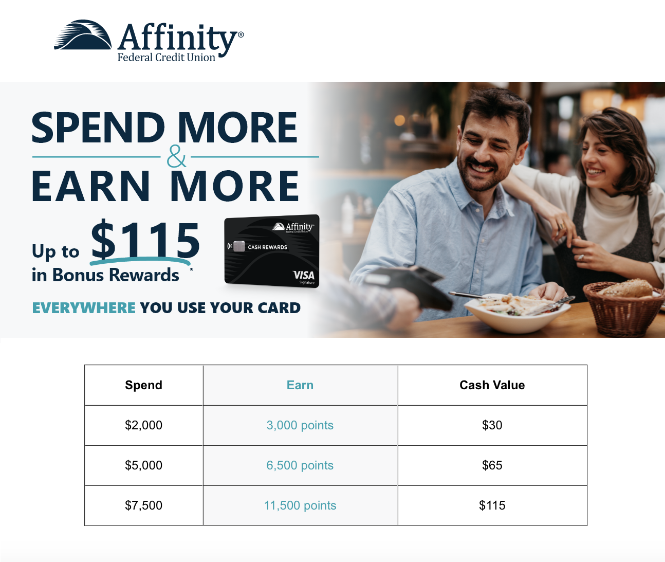 Affinity Q2 Bonus - myFICO® Forums - 6658739