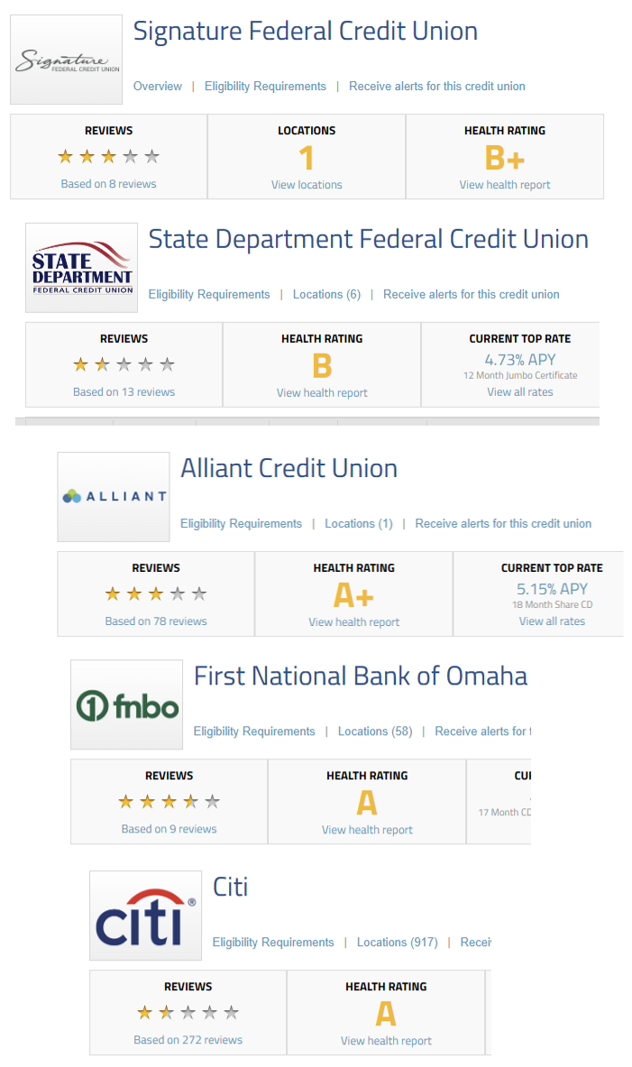 Need your input... Signature FCU or State Departme... - myFICO® Forums ...