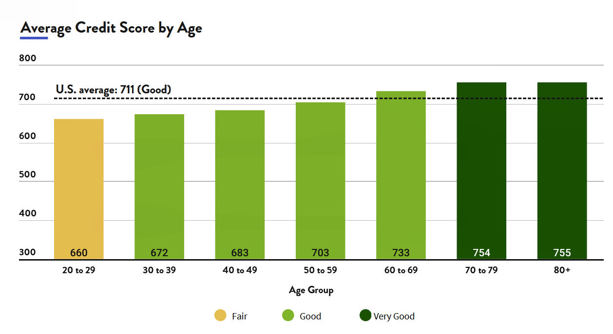 Excessive credit cards - Page 2 - myFICO® Forums - 6685861