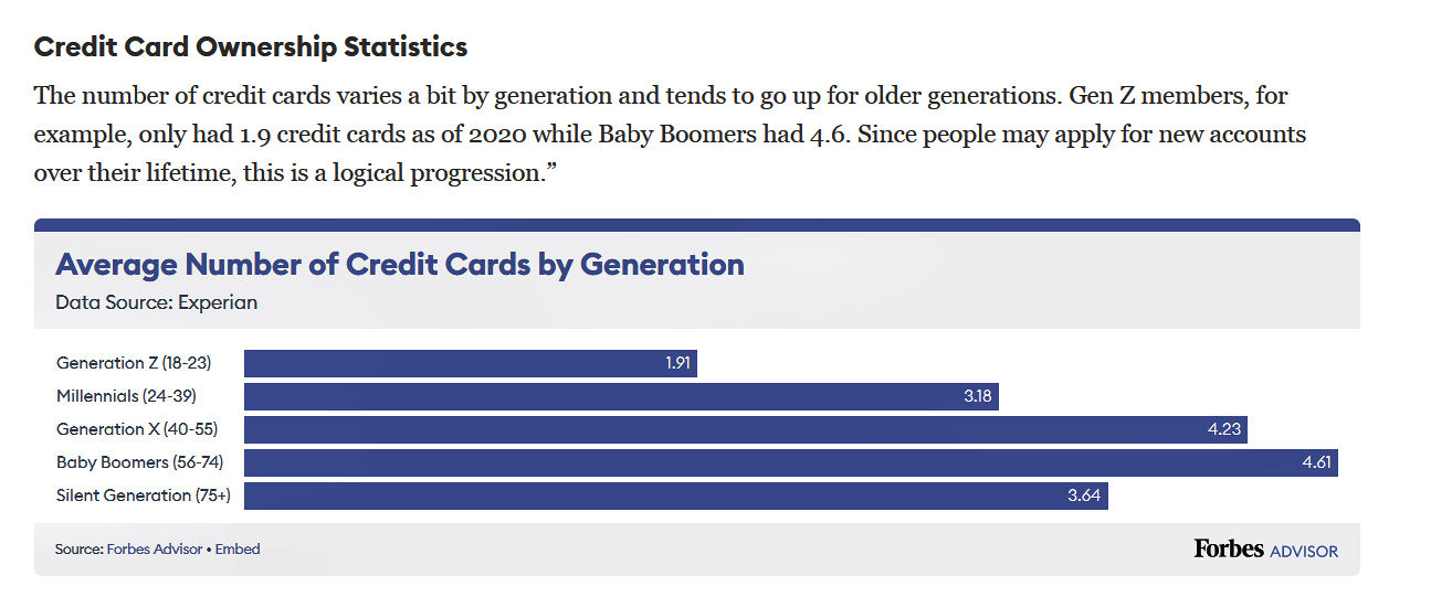Excessive credit cards - Page 2 - myFICO® Forums - 6685861