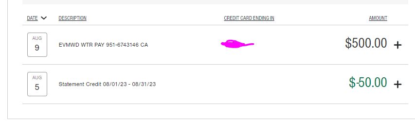 I'm just loving this SYW card. 10% CB gas, dining... - myFICO® Forums ...