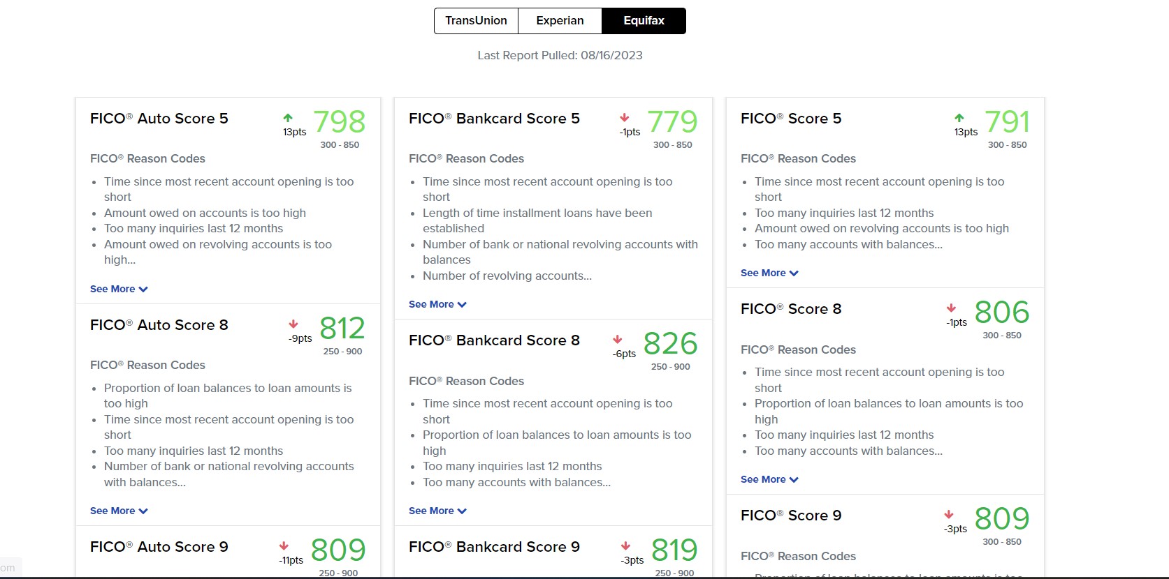 What happened to my fico 4 scores at transunion? - myFICO® Forums - 6702820