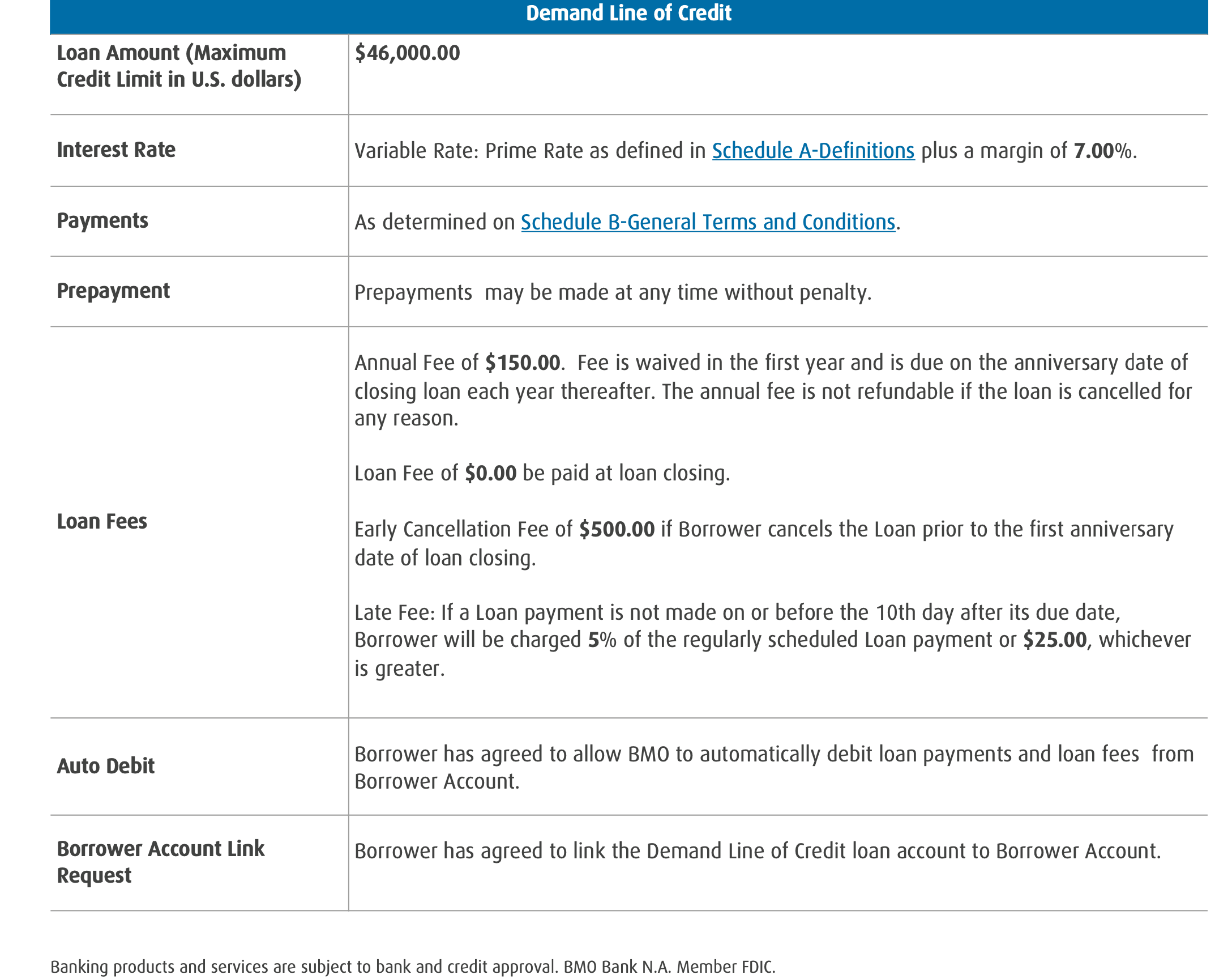 BMO Business Line of Credit Approval - myFICO® Forums - 6728350