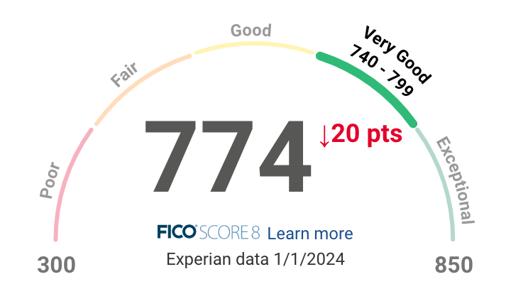 Ex 8 Decrease Of 20 Points 36 Months Aooa Page 2 Myfico® Forums 3464
