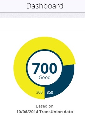 700 FICO Score 14 Months after Chapter 7 Discharge... - myFICO® Forums ...