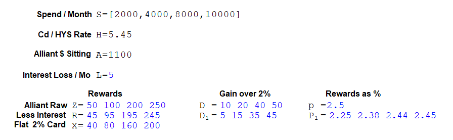 Found a 2.5% CB card...well, kinda..... - myFICO® Forums - 6743479
