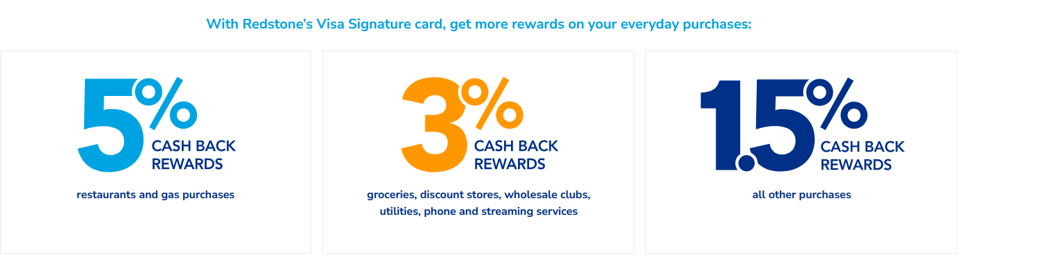 Merchant code lookup tool? What will a store code... - myFICO® Forums ...