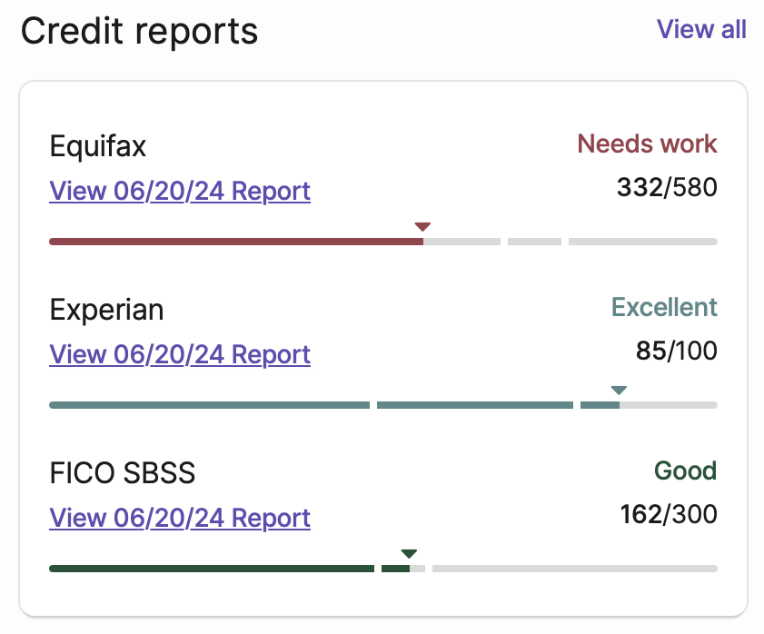 Citizens Everyday Points - Approved - myFICO® Forums - 6769919