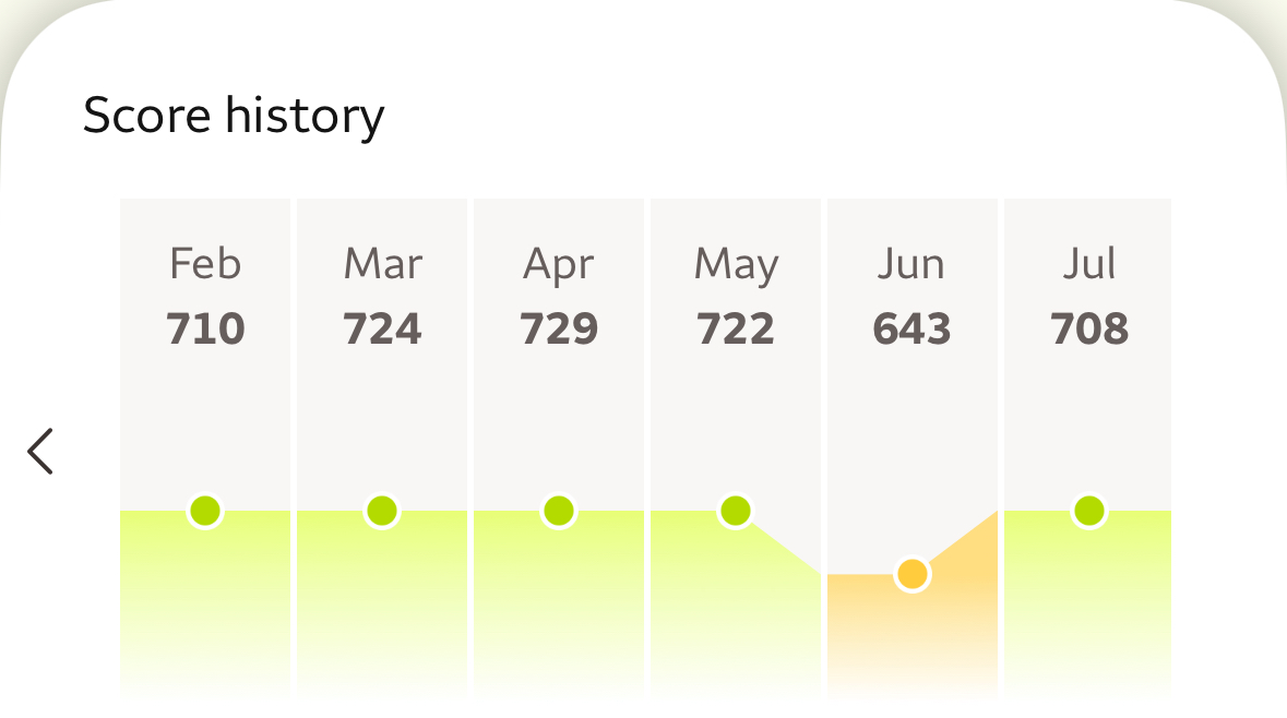 Wells Fargo Advisors Restricted WellsTrade Account - myFICO® Forums ...
