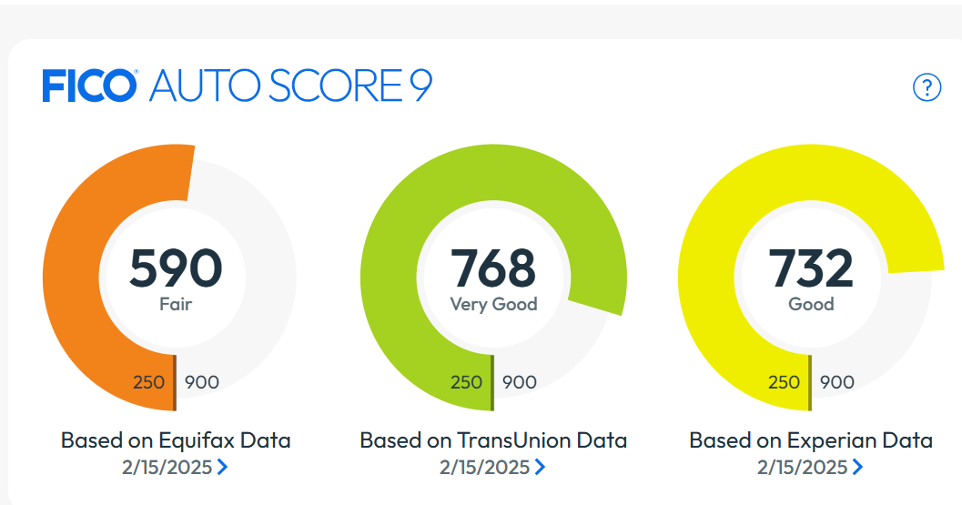 Advice Please - First Car Loan Application in 12 Y... - myFICO® Forums ...